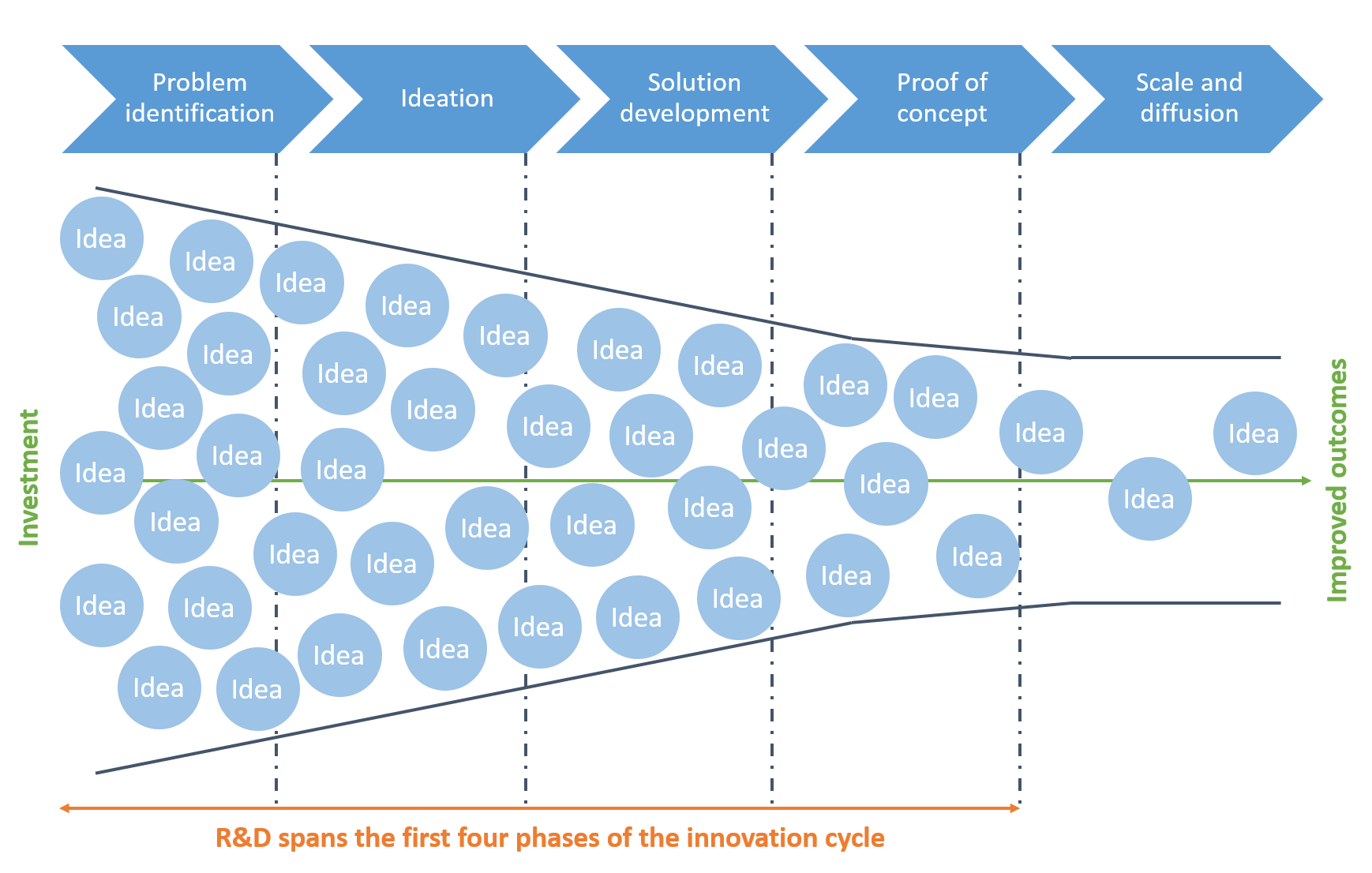 Will one per cent suffice? - Evidence Aid Evidence Aid